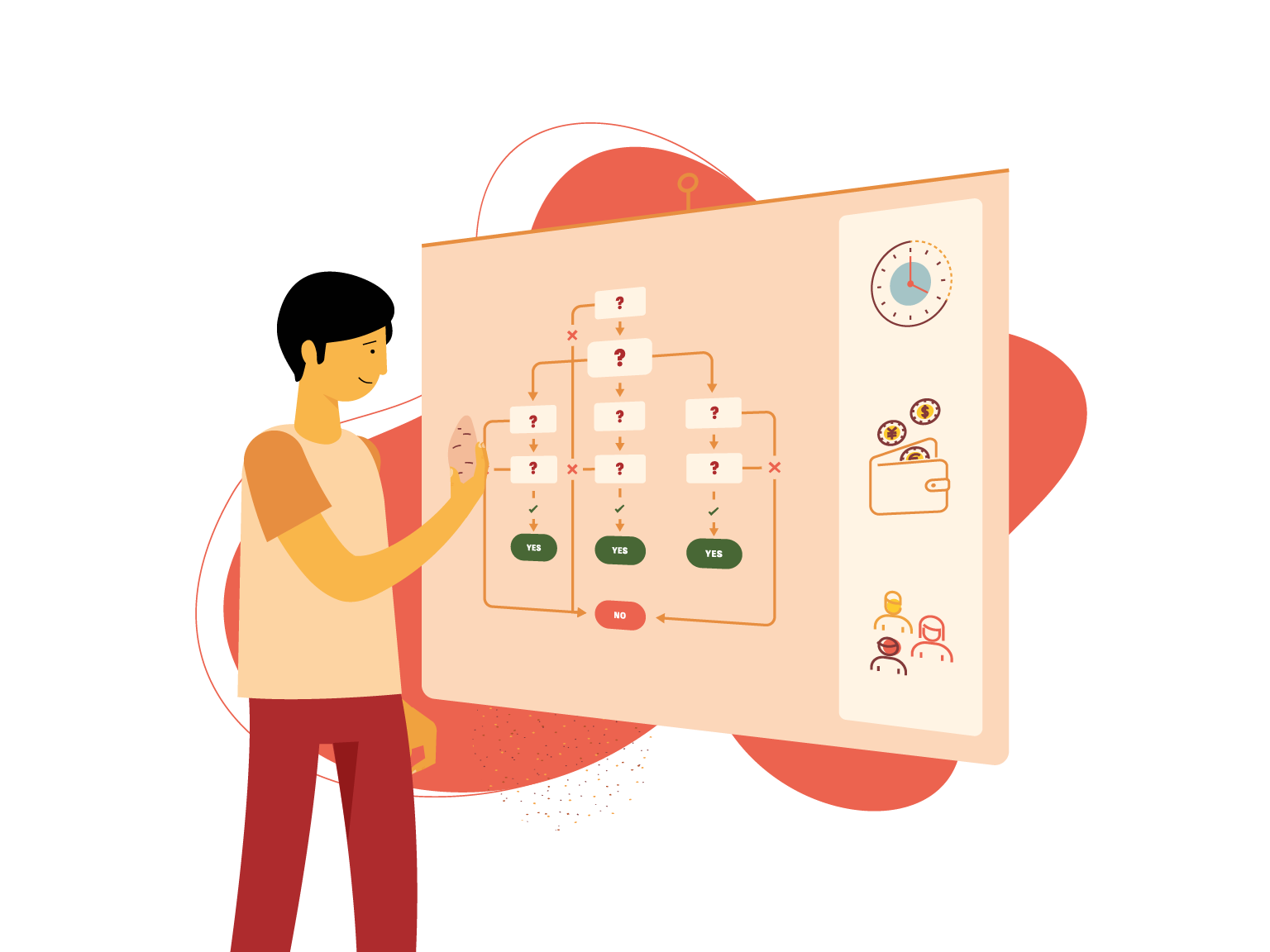 Fit-for-Purpose | Scaling Readiness