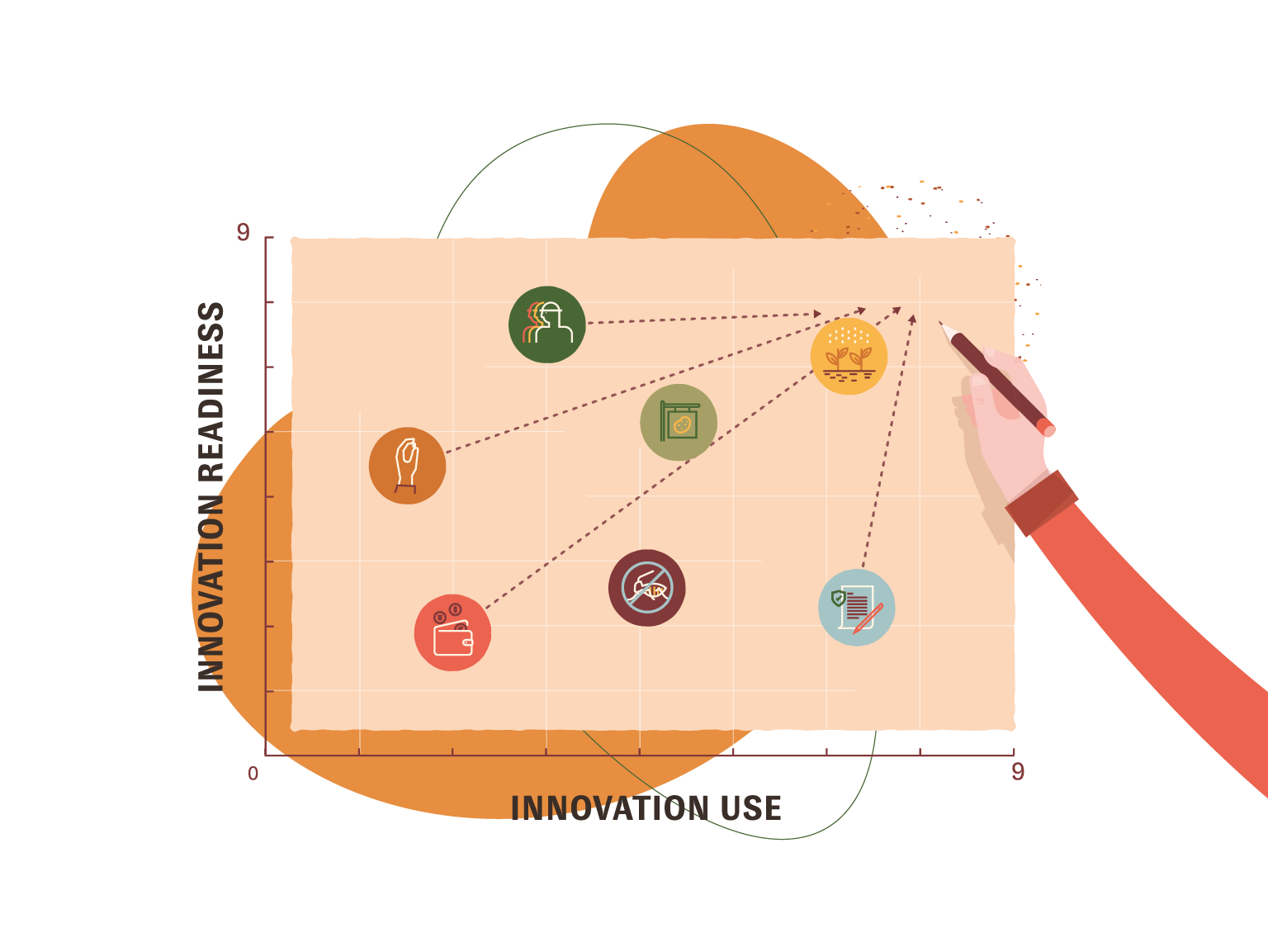 Strategize | Scaling Readiness